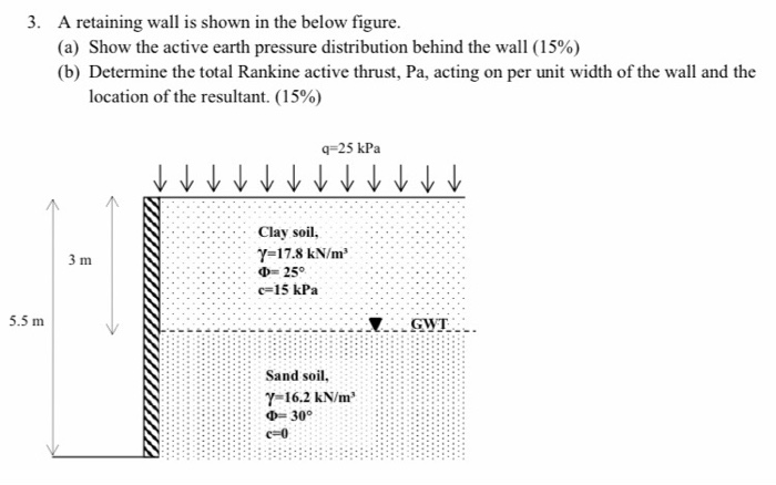 Solved 3. A retaining wall is shown in the below figure. (a) | Chegg.com