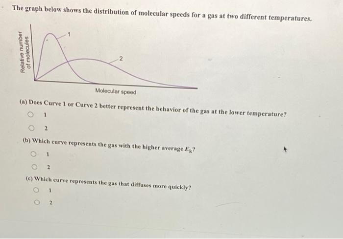 Solved The graph below shows the distribution of molecular | Chegg.com