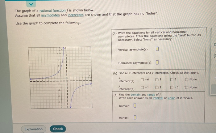 Solved The graph of a rational function is shown below. | Chegg.com