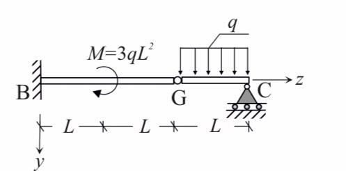 Solved Evenly distributed load on the cantilever beam given | Chegg.com