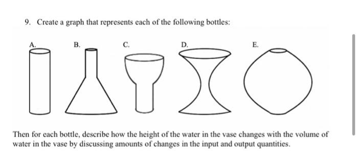 9. Create a graph that represents each of the | Chegg.com
