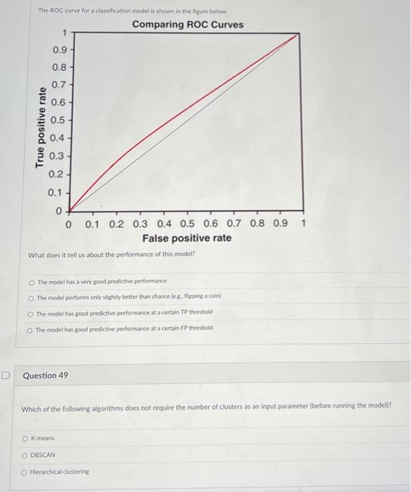 Solved The ROC curve for a classification model is shown in | Chegg.com