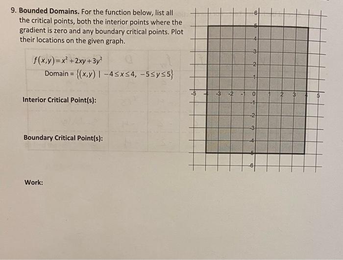 Solved 9. Bounded Domains. For the function below, list all | Chegg.com