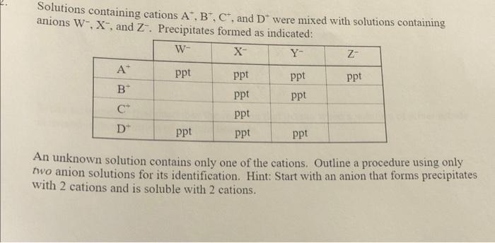 Solved Solutions containing cations A+,B+,C+, and D+were | Chegg.com