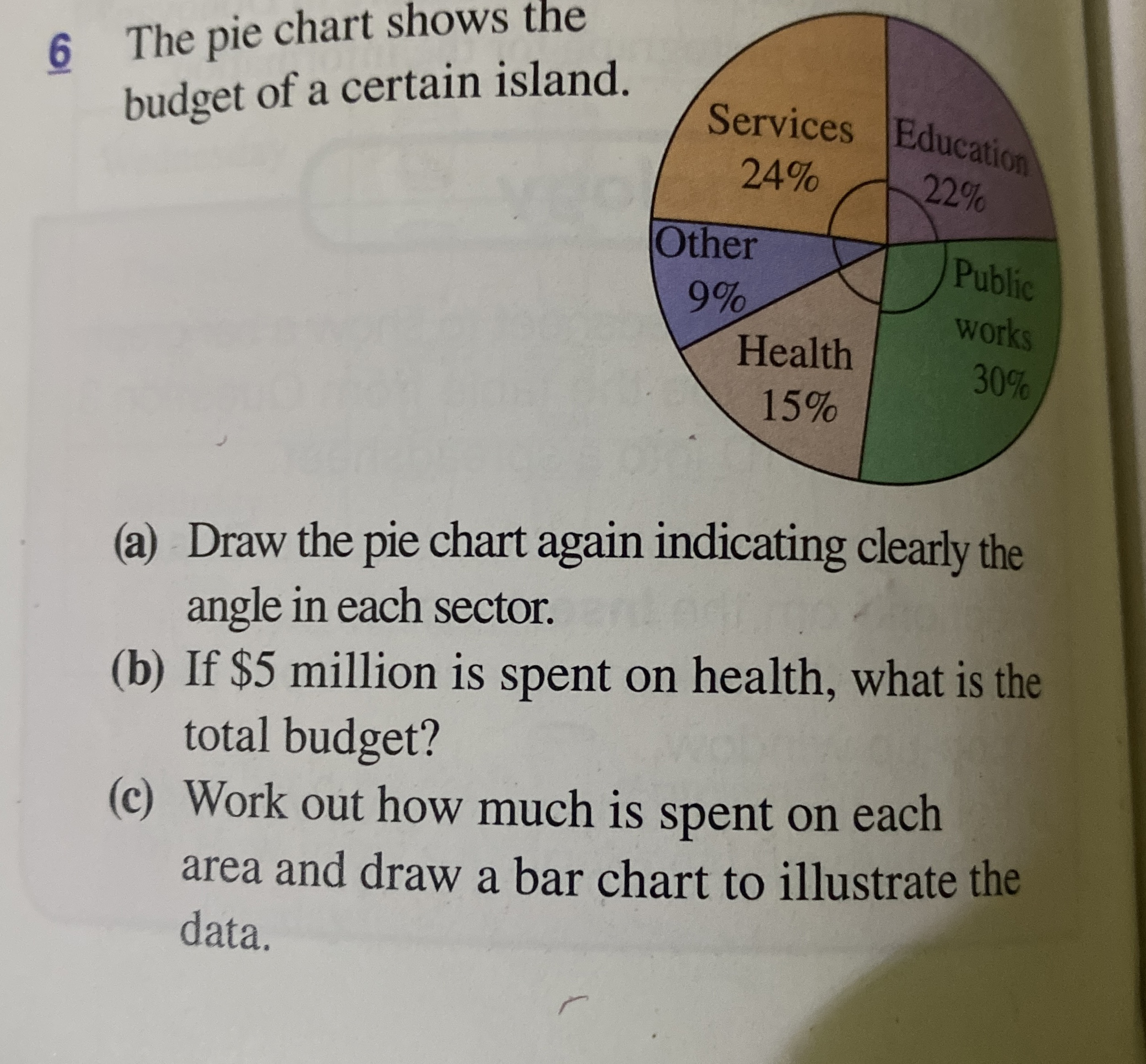 Solved 6 ﻿The pie chart shows thebudget of a certain | Chegg.com