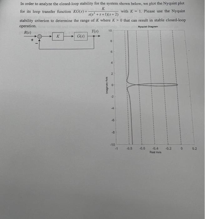 Solved In order to analyze the closed-loop stability for the | Chegg.com Solved In order to analyze the closed-loop stability for the | Chegg.com