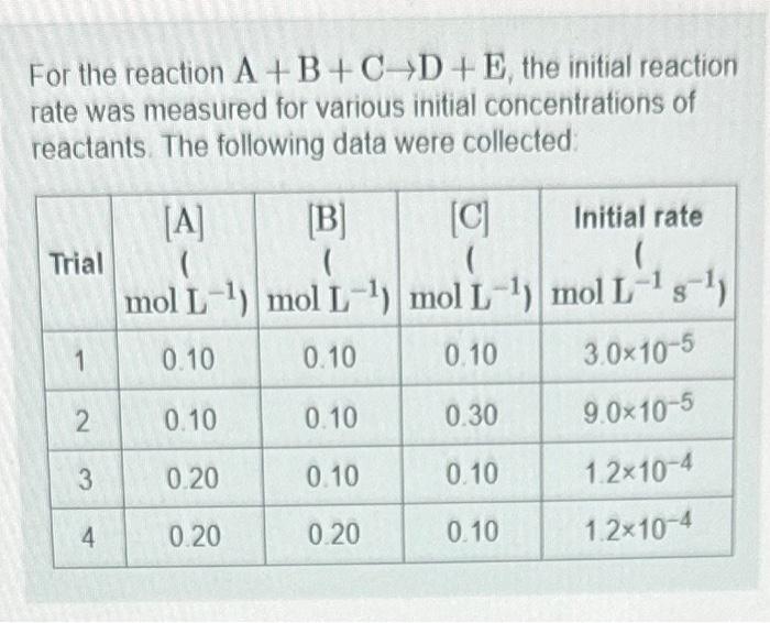 Solved For the reaction A+B+C→D+E, the initial reaction rate | Chegg.com