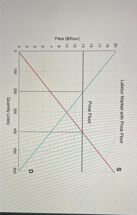 Solved w 5% Zoom Add Page Insert Table Chart Text Shape | Chegg.com