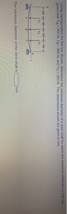 Solved Using superposition for the bar shown, determine the | Chegg.com