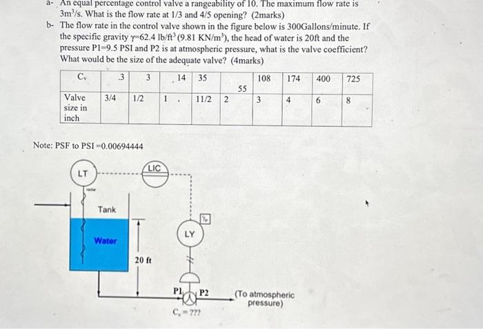 Solved a- An equal percentage control valve a rangeability | Chegg.com