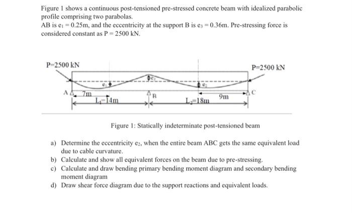 Solved Figure 1 shows a continuous post-tensioned | Chegg.com