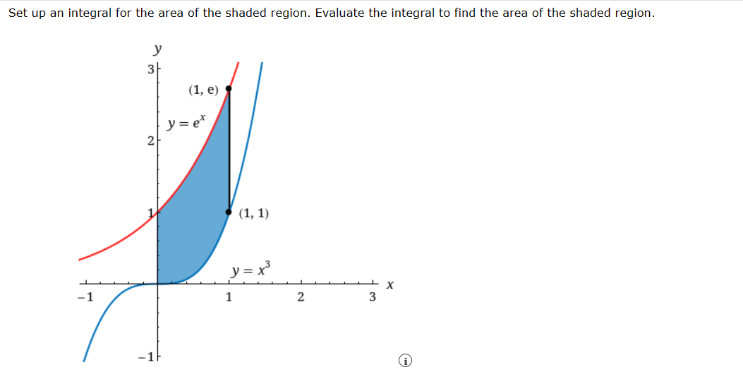 Solved Set up an integral for the area of the shaded region. | Chegg.com