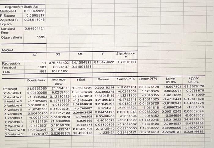 Solved Determine the multiple regression formula using all | Chegg.com