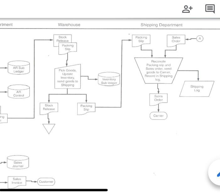 Solved Question 2 (11 marks) The given system flowchart (as | Chegg.com