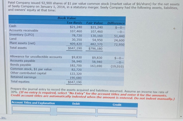 Patel Company issued 92,900 shares of $1 par value | Chegg.com