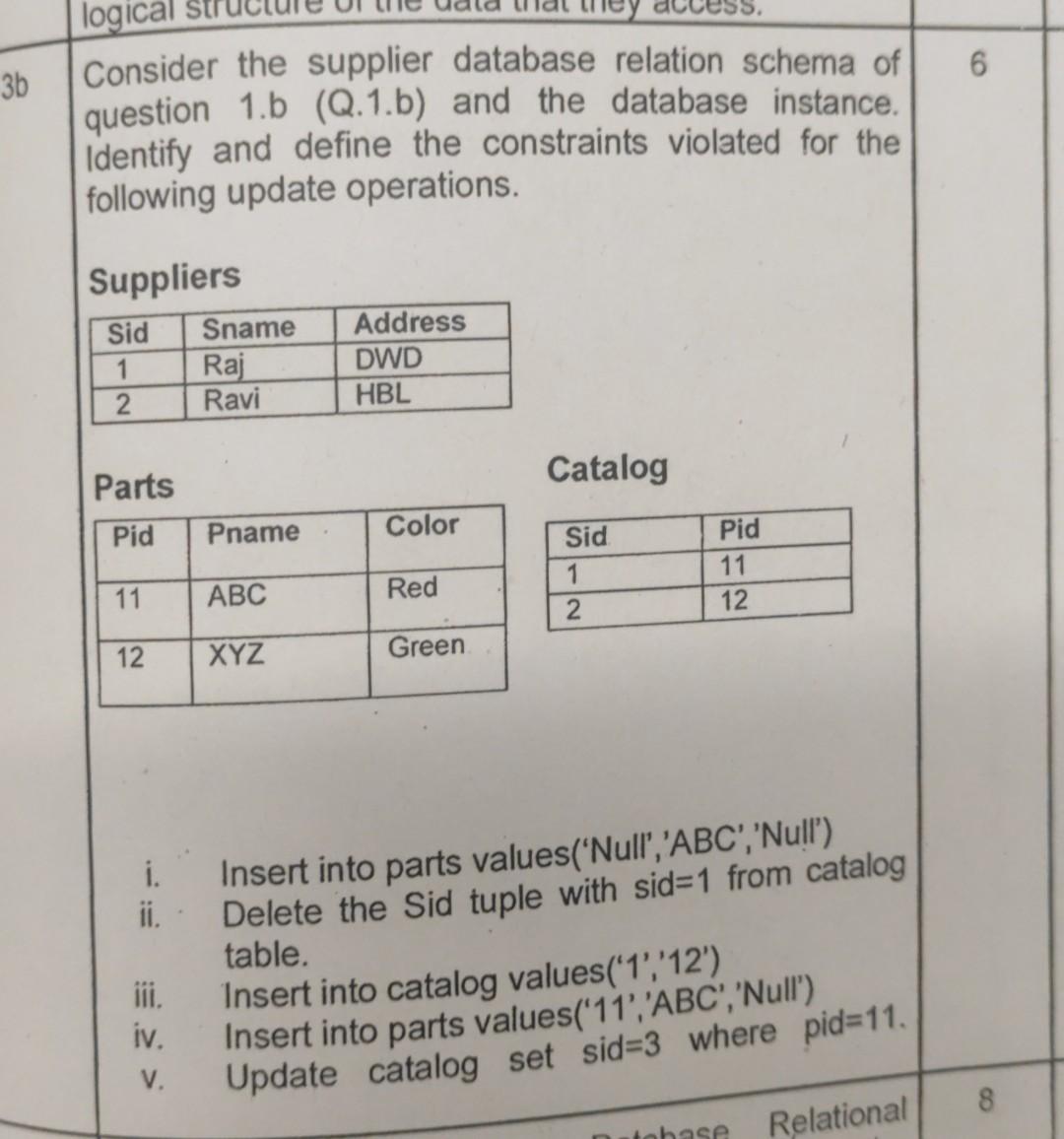 Solved Suppliers Parts Catalog i. Insert into parts | Chegg.com