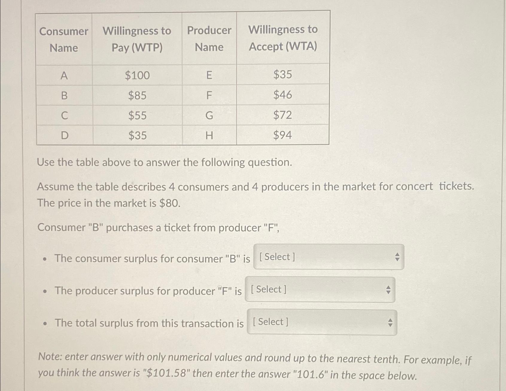 Solved \table[[\table[[Consumer],[Name]],\table[[Willingness | Chegg.com