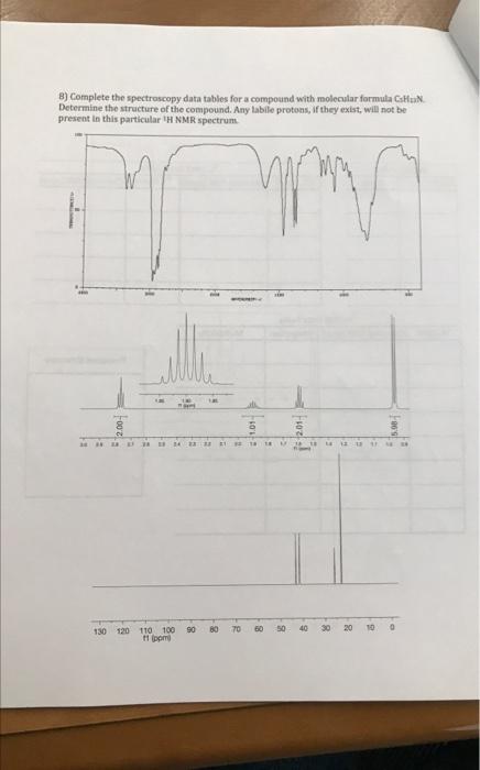 Solved B) Complete the spectroscopy data tables for a | Chegg.com