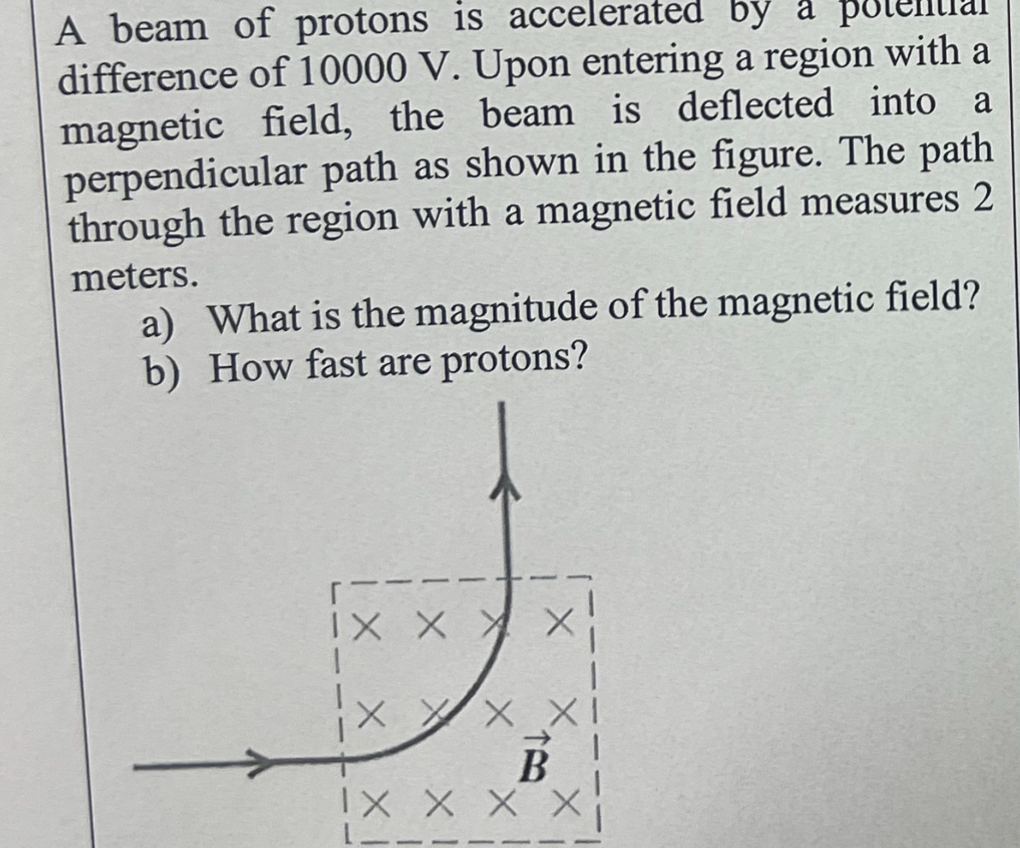 Solved A beam of protons is accelerated by a difference of | Chegg.com