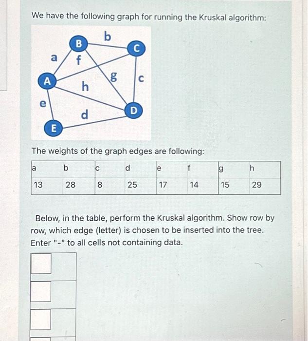 Solved We have the following graph for running the Kruskal | Chegg.com