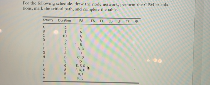 Solved For the following schedule, draw the node network, | Chegg.com