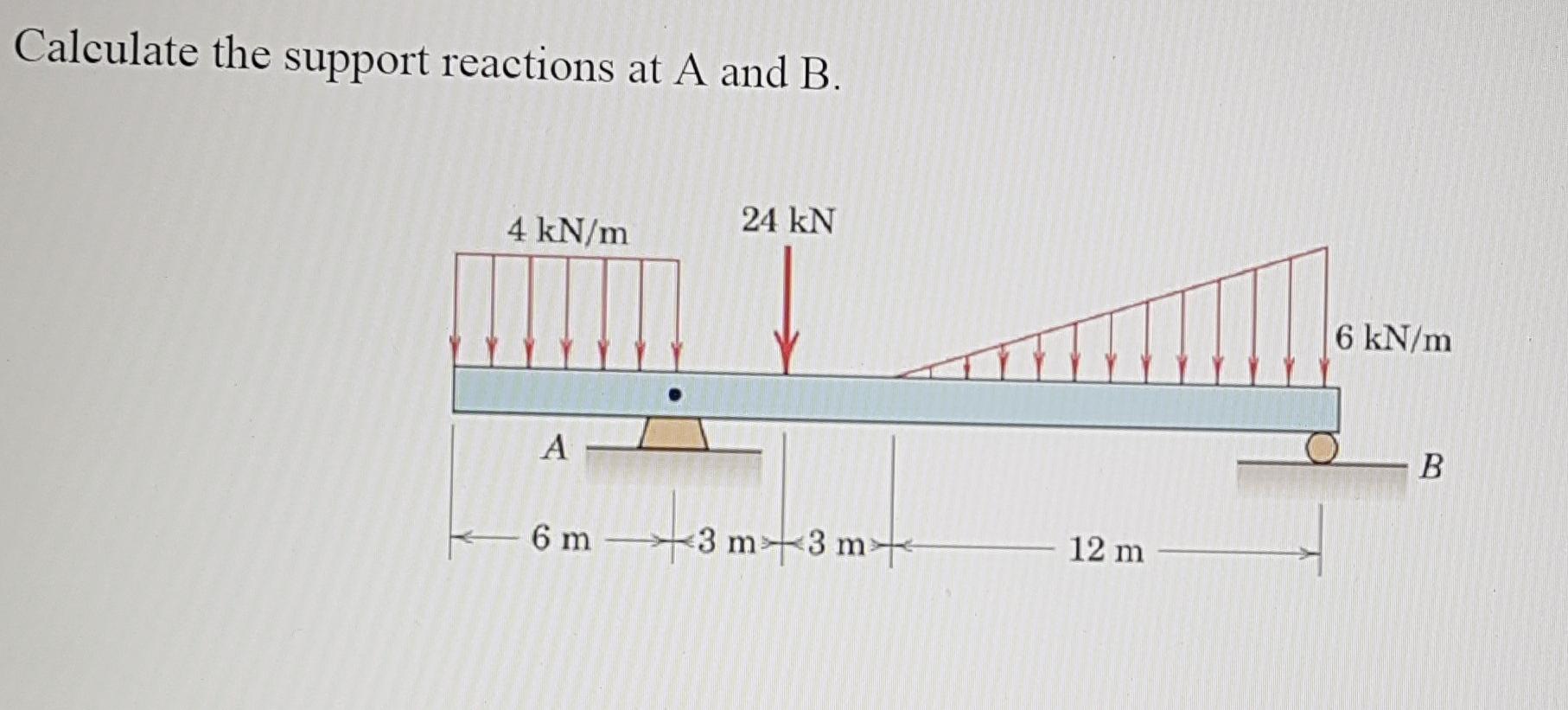 Solved Calculate the support reactions at A and B. 4 kN/m 24 | Chegg.com