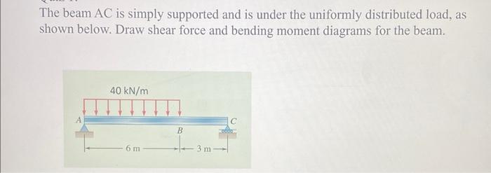 Solved The beam AC is simply supported and is under the | Chegg.com