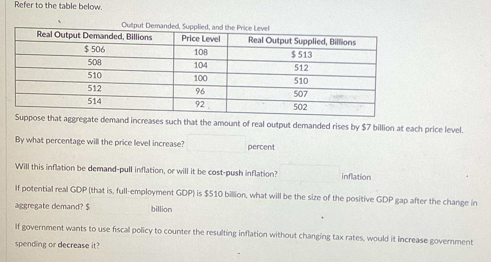 Solved Refer to the table below.Output Demanded, Supplied, | Chegg.com
