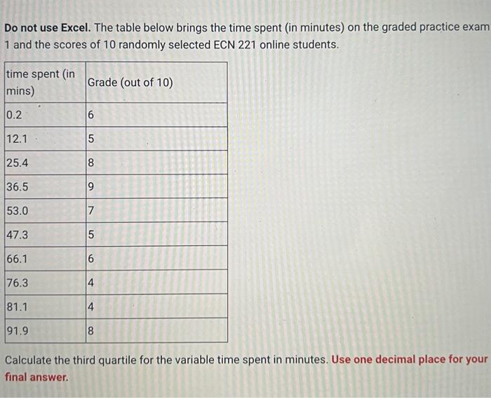 Solved Do Not Use Excel The Table Below Brings The Time 