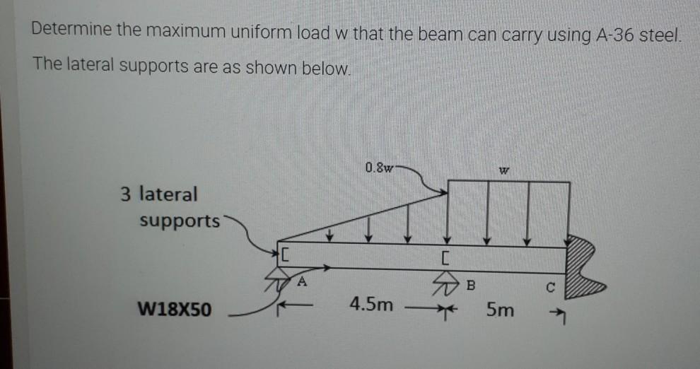 Solved Determine the maximum uniform load w that the beam | Chegg.com