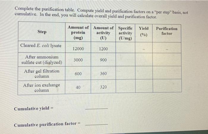 Solved Complete the purification table. Compute yield and | Chegg.com