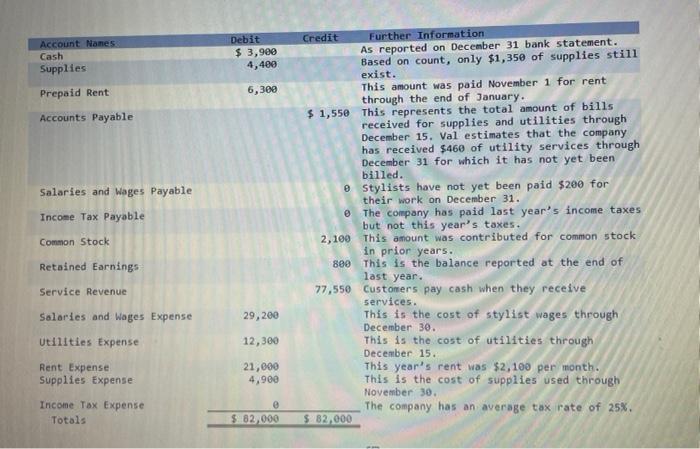 Solved Required Information Pa4 4 Algo Identifying And