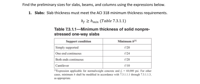 Find the preliminary sizes for slabs, beams, and | Chegg.com