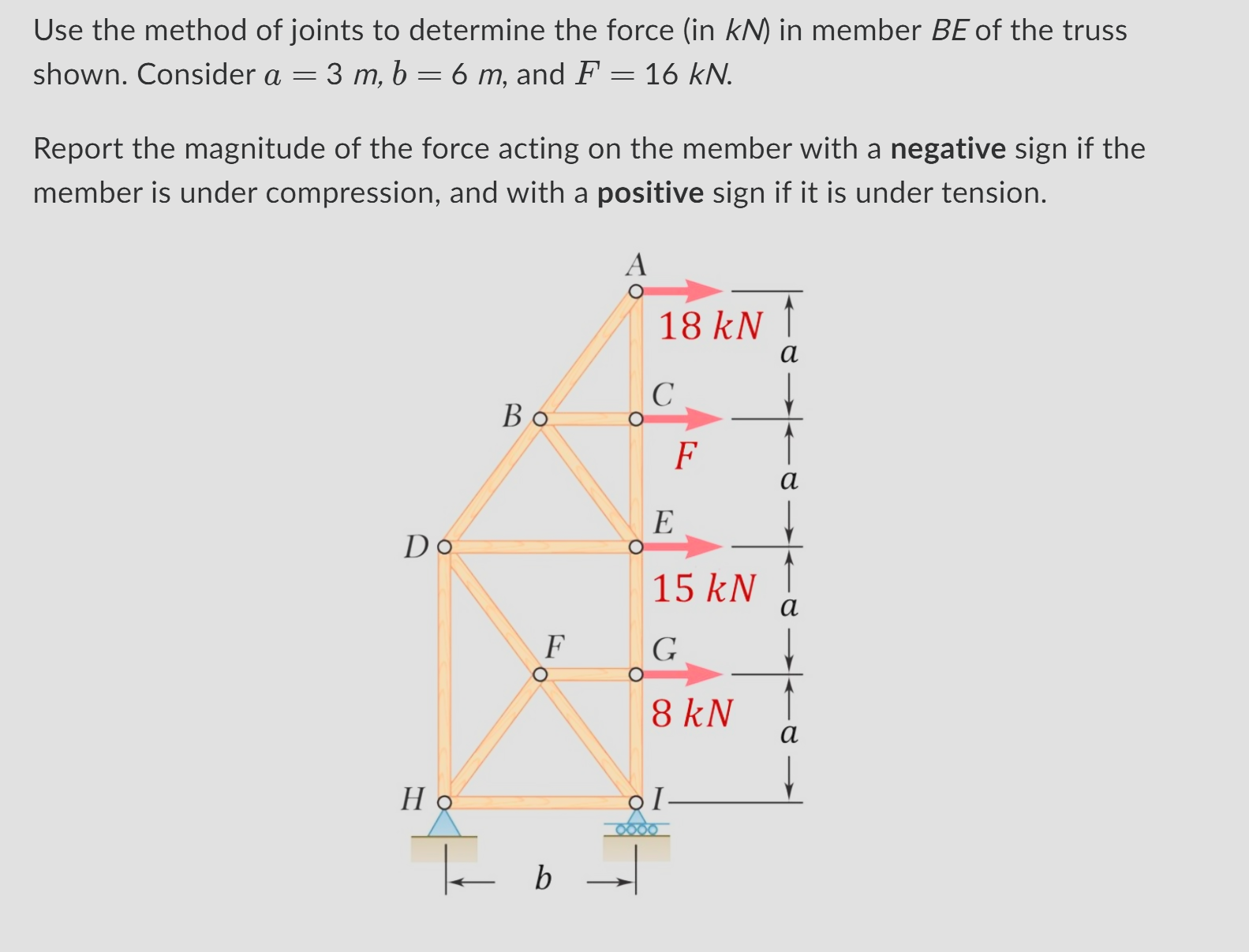 Solved Use the method of joints to determine the force (in | Chegg.com