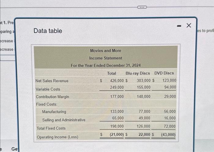 Solved Data tableData table Requirements 1. Prepare a | Chegg.com
