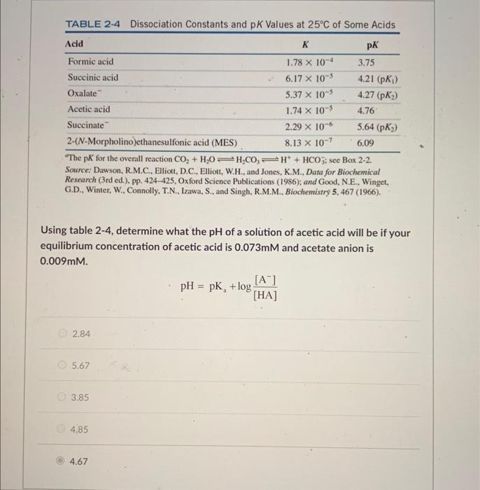 Solved TABLE 2-4 Dissociation Constants and pK Values at | Chegg.com