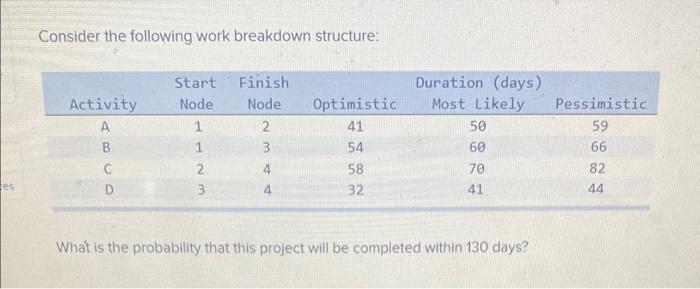 Solved Consider the following work breakdown structure: What | Chegg.com