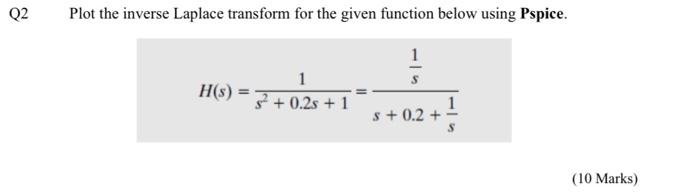 Solved Q2 Plot the inverse Laplace transform for the given | Chegg.com