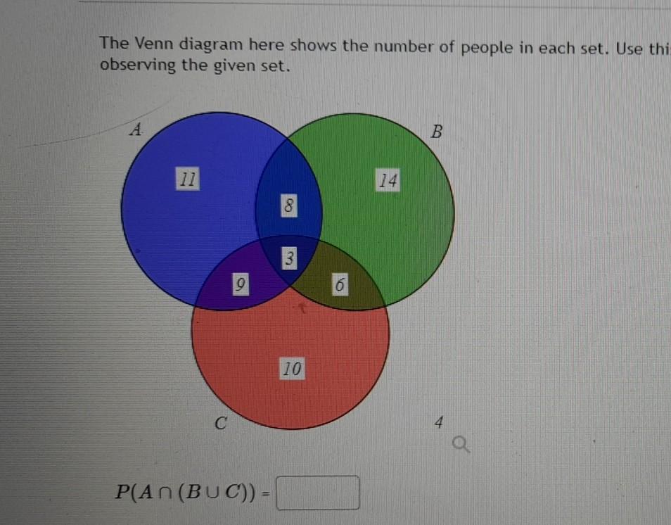 Solved The Venn diagram here shows the number of people in | Chegg.com