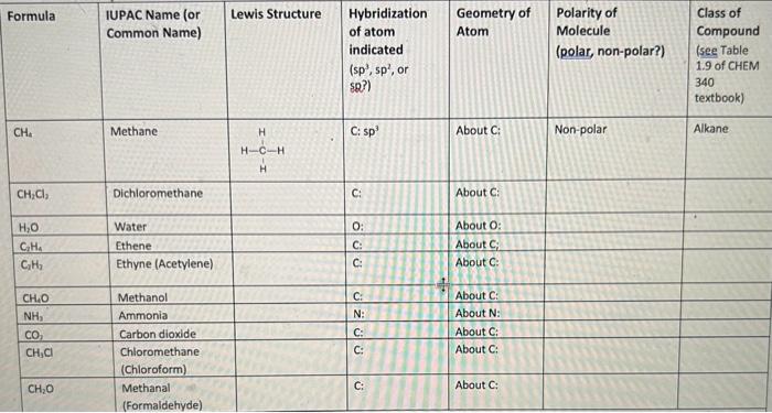 fill out the table | Chegg.com