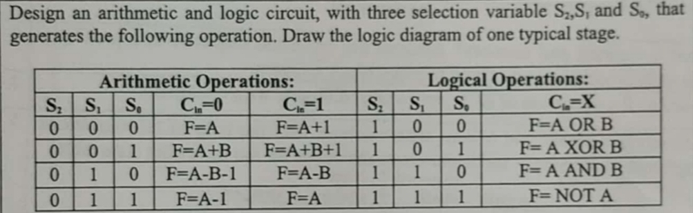 Solved Design an arithmetic and logic circuit, with three | Chegg.com