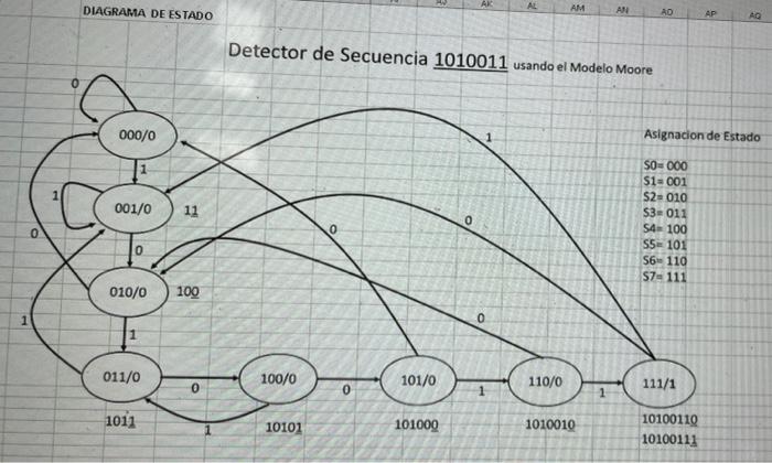 Solved Build a sequential machine to detect the sequence | Chegg.com