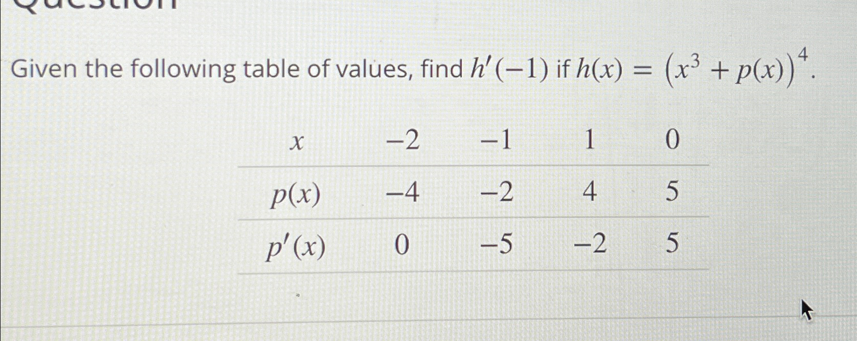 Given the following table of values, find h'(-1) ﻿if | Chegg.com