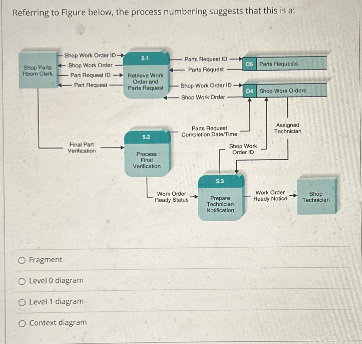 Solved Referring to Figure below, the process numbering | Chegg.com