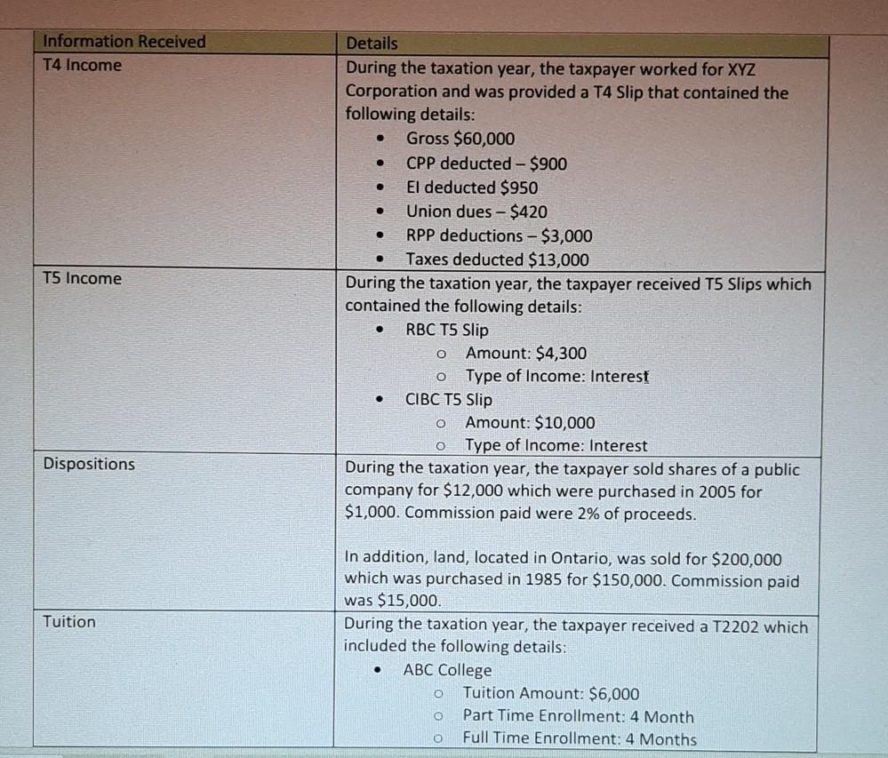 Information Received T4 Income . . T5 Income Details | Chegg.com