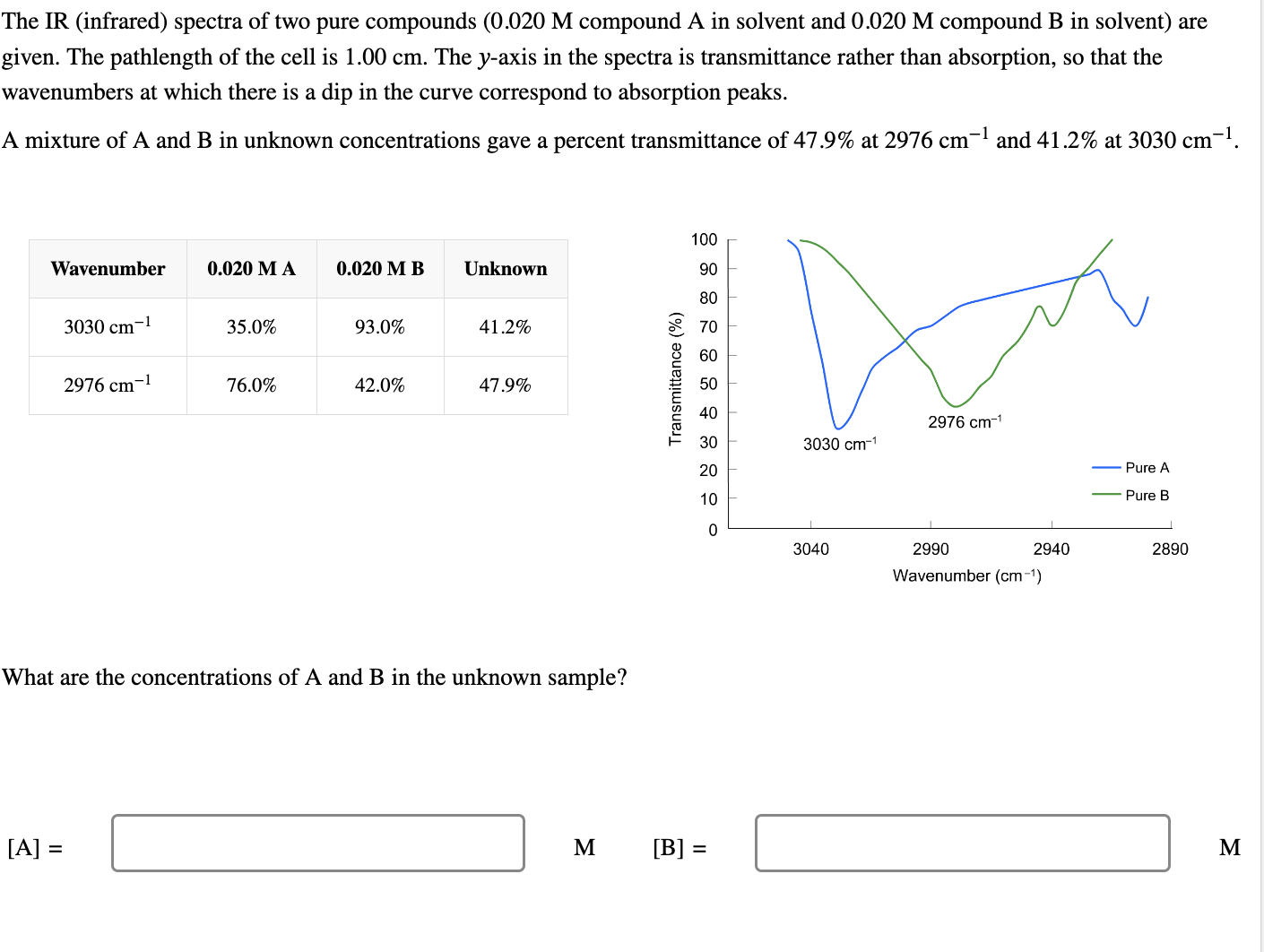 Solved Please answer both of ﻿the questions in ﻿the | Chegg.com