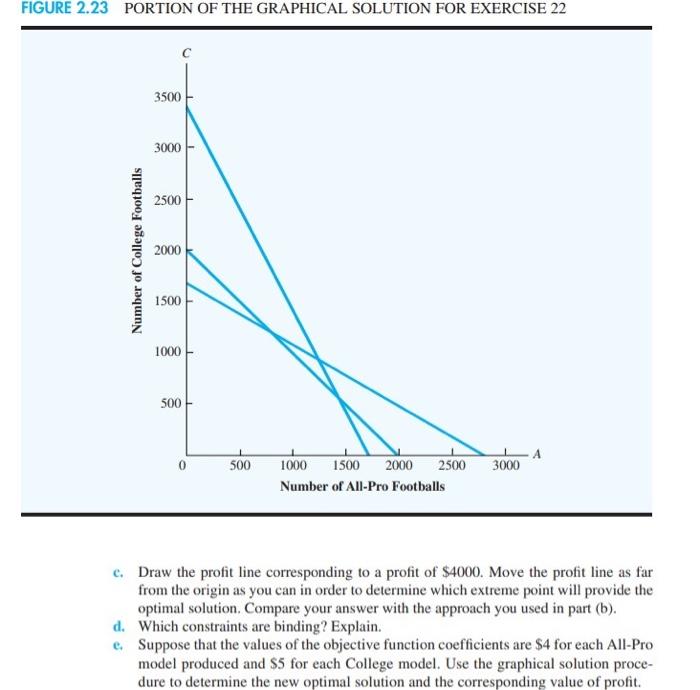 Solved 22. Reiser Sports Products wants to determine the | Chegg.com