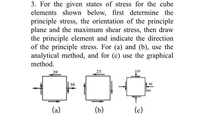 Solved 3. For the given states of stress for the cube | Chegg.com