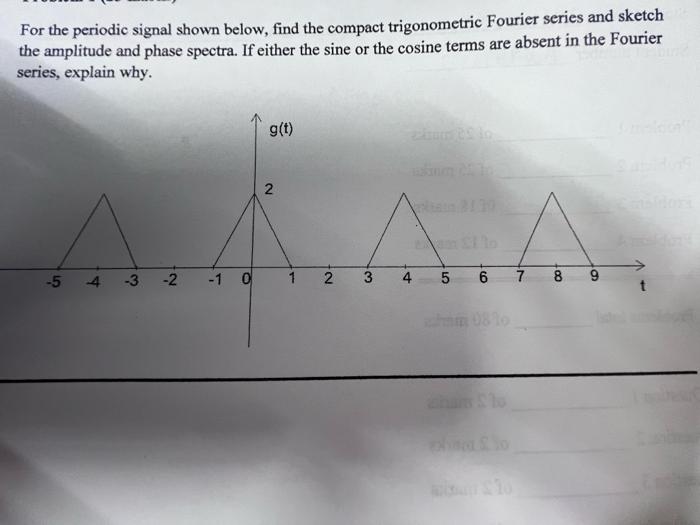 Solved For the periodic signal shown below, find the compact | Chegg.com