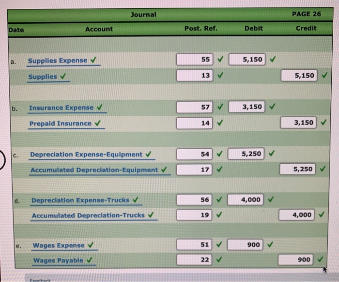 Solved Ledger Accounts, Adjusting Entries, Financial | Chegg.com